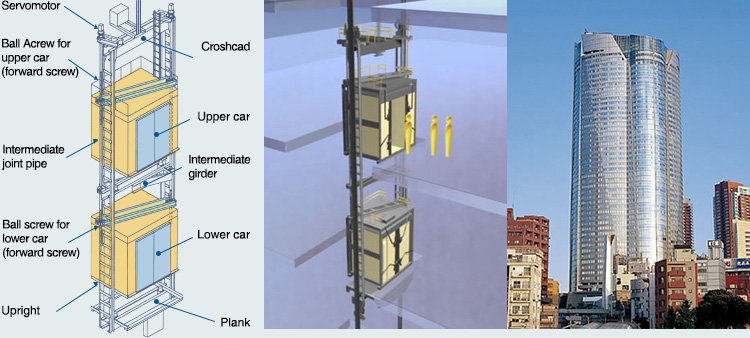 Double Deck Elevator and Lifts in India | Toshiba Elevators